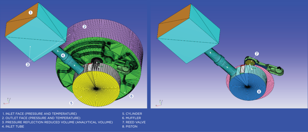 Daikin Industries Saves Time by Switching to CONVERGE for Swing ...