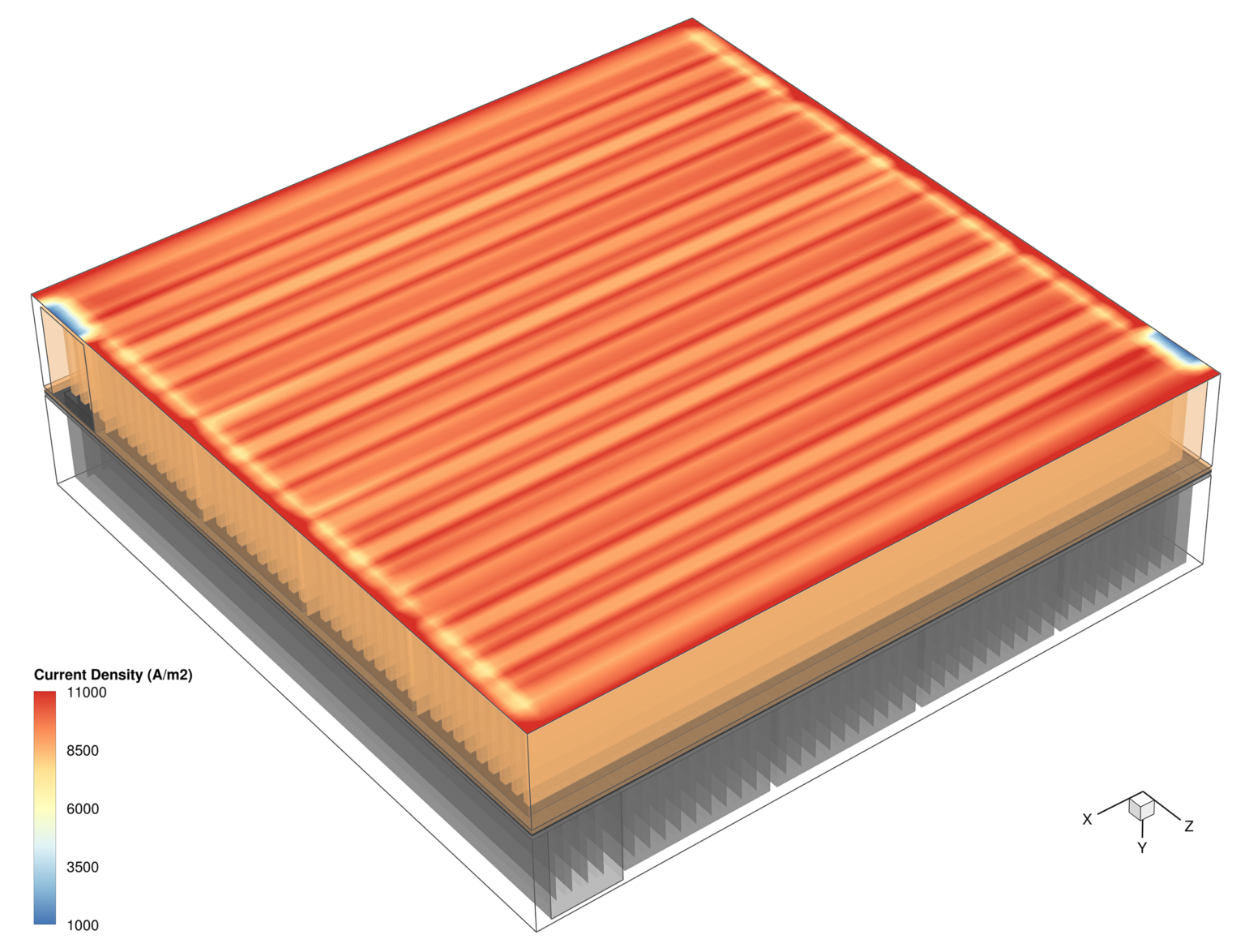 Emobility - CONVERGE CFD Software