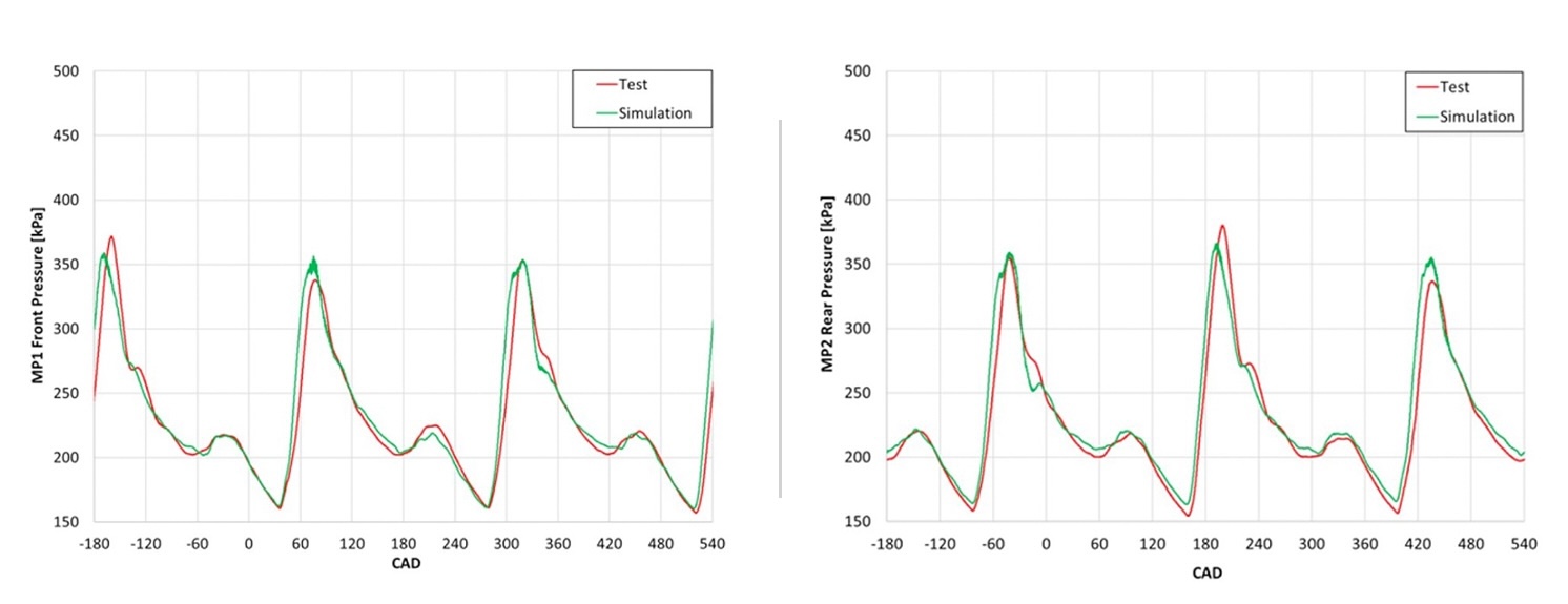 Balancing Speed With Accuracy: an FSI–MRF Coupling Approach - CONVERGE ...