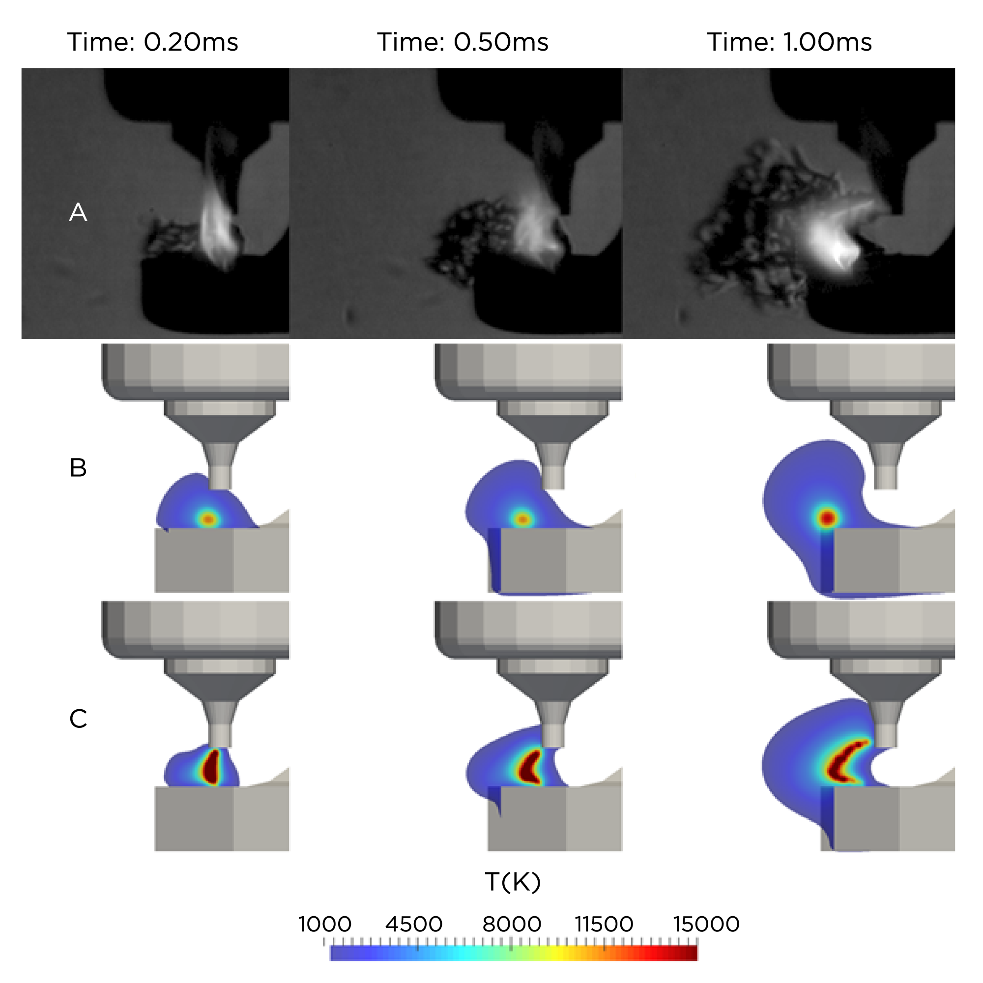 The Collaboration Effect: Advancing Engines Through Simulation ...