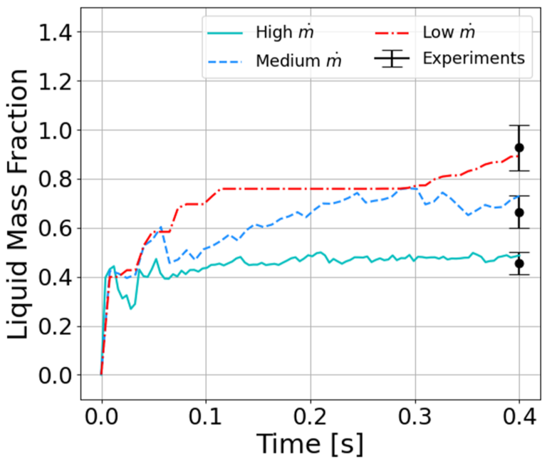 (Heat) Pump It Up: Multi-Phase Modeling of Microchannel Condensers ...