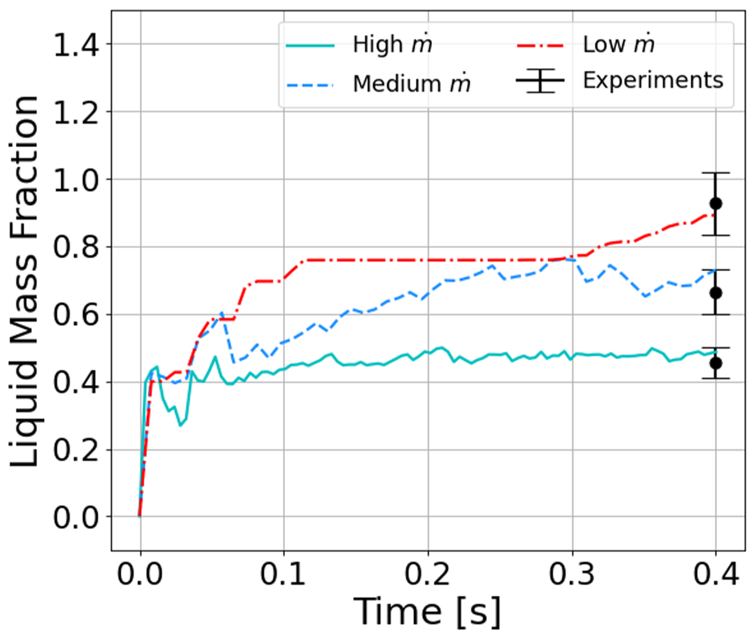 (Heat) Pump It Up: Multi-Phase Modeling of Microchannel Condensers ...