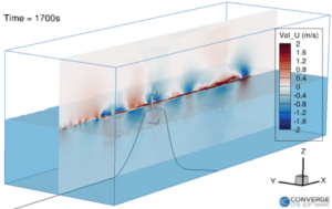 The Role of CFD in the Floating Offshore Wind Industry - CONVERGE CFD Software