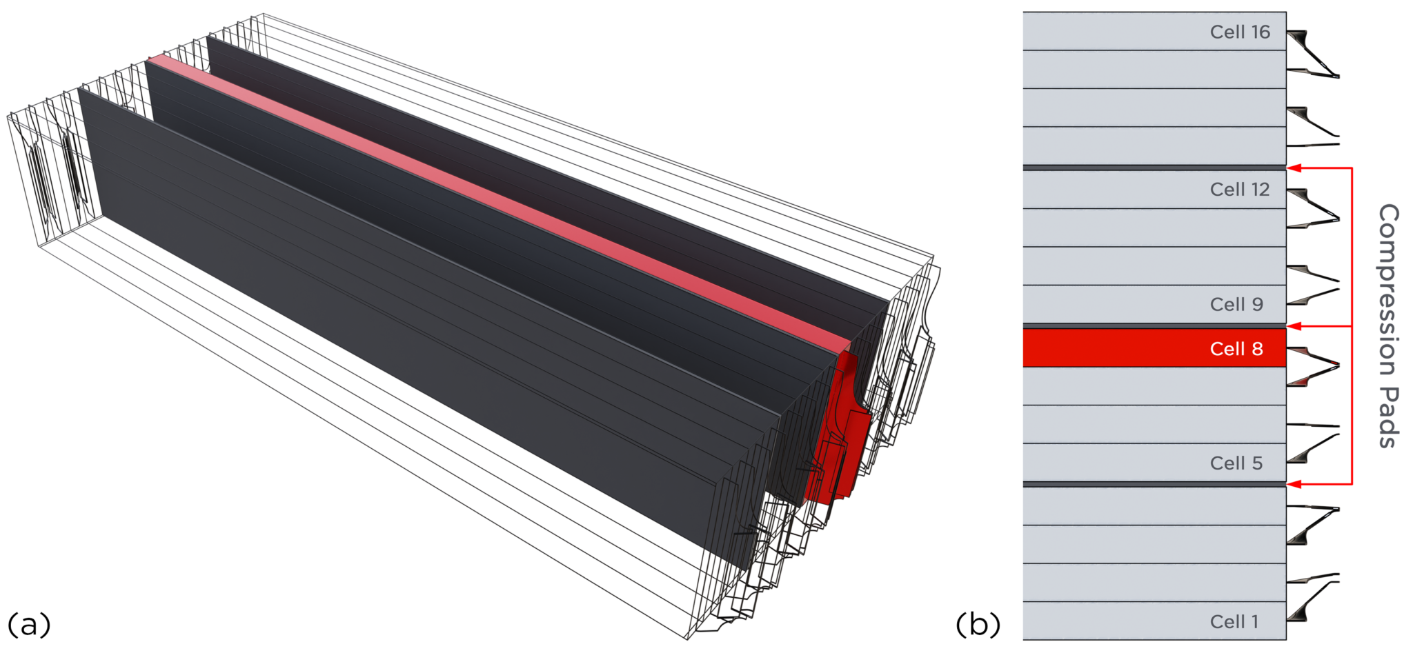 CONVERGE for Batteries: Predicting Thermal Runaway Propagation in ...
