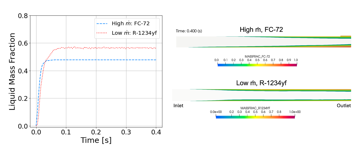 (Heat) Pump It Up: Multi-Phase Modeling of Microchannel Condensers ...