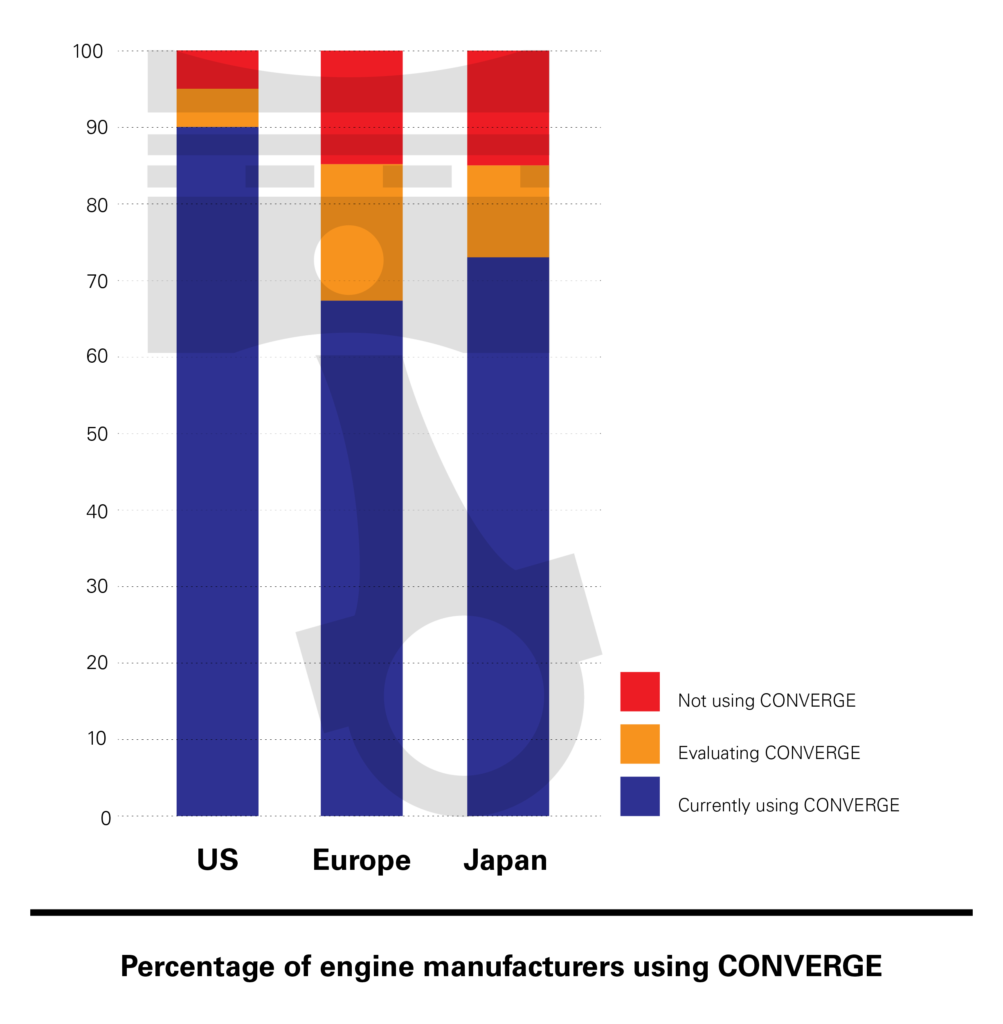 Internal Combustion Engines - CONVERGE CFD Software