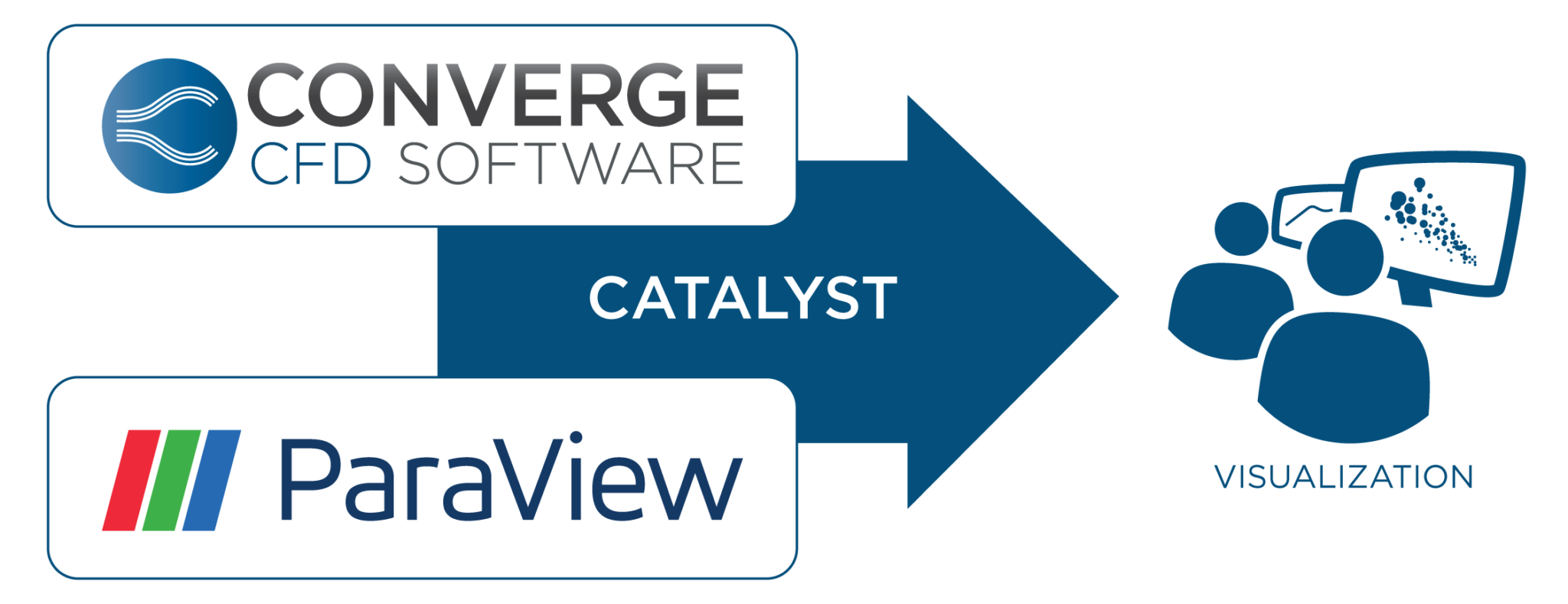 Streamline Your CONVERGE Workflow With In Situ Post-Processing - CONVERGE CFD Software