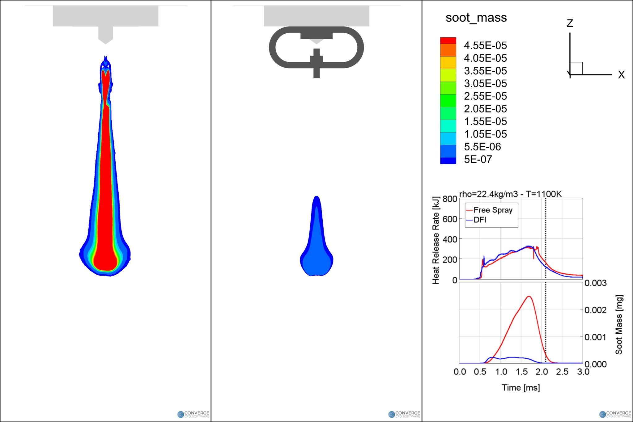 The Search for Soot-free Diesel: Modeling Ducted Fuel Injection With ...