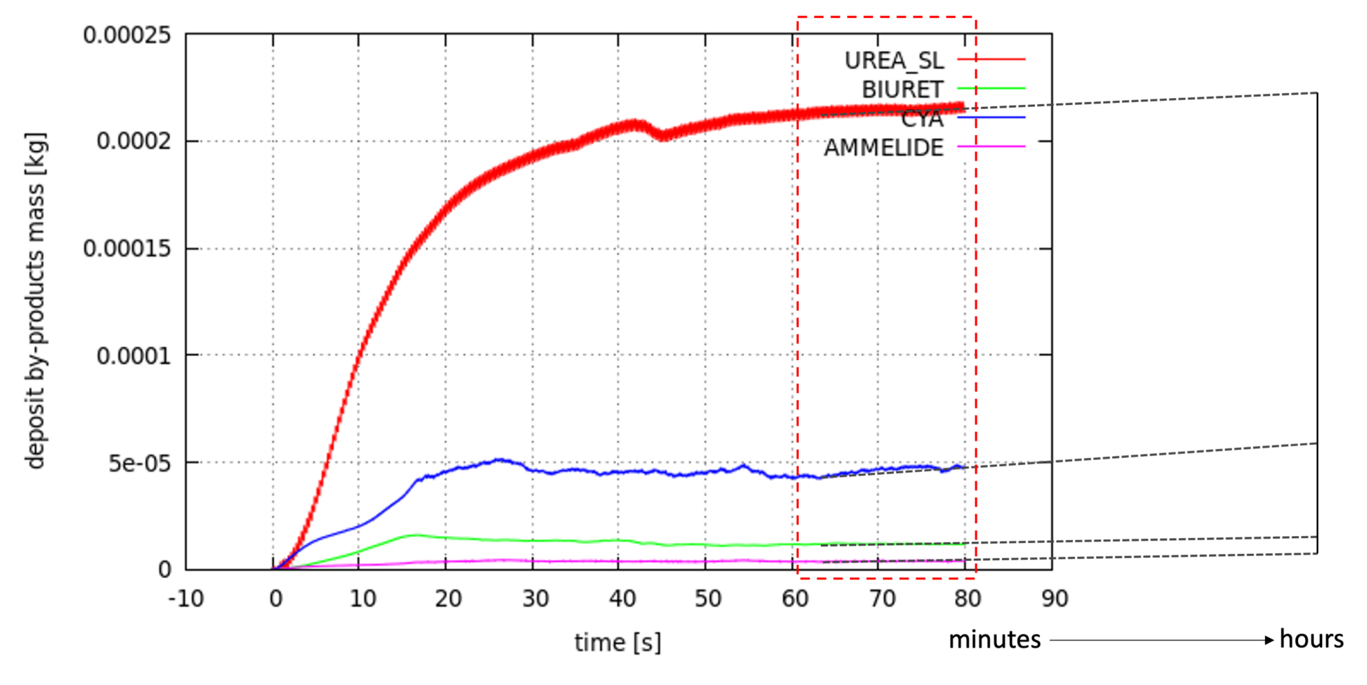 Urea Deposits: Risk Assessment or Direct Prediction? - CONVERGE CFD ...