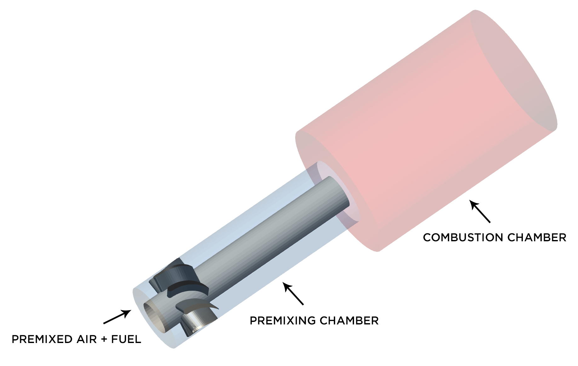 Analyzing Flashback in Hydrogen-Fueled Gas Turbines with CONVERGE - CONVERGE CFD Software