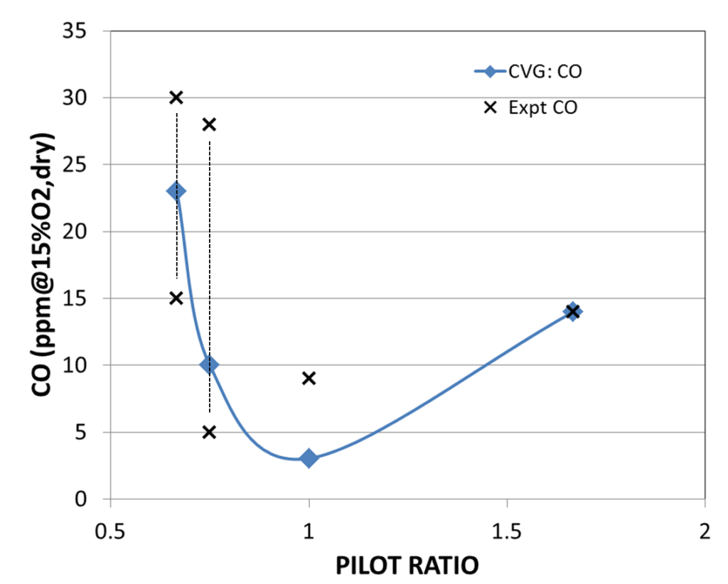 Predictive CFD Applied–Progress in Gas Turbine Modeling - CONVERGE CFD ...