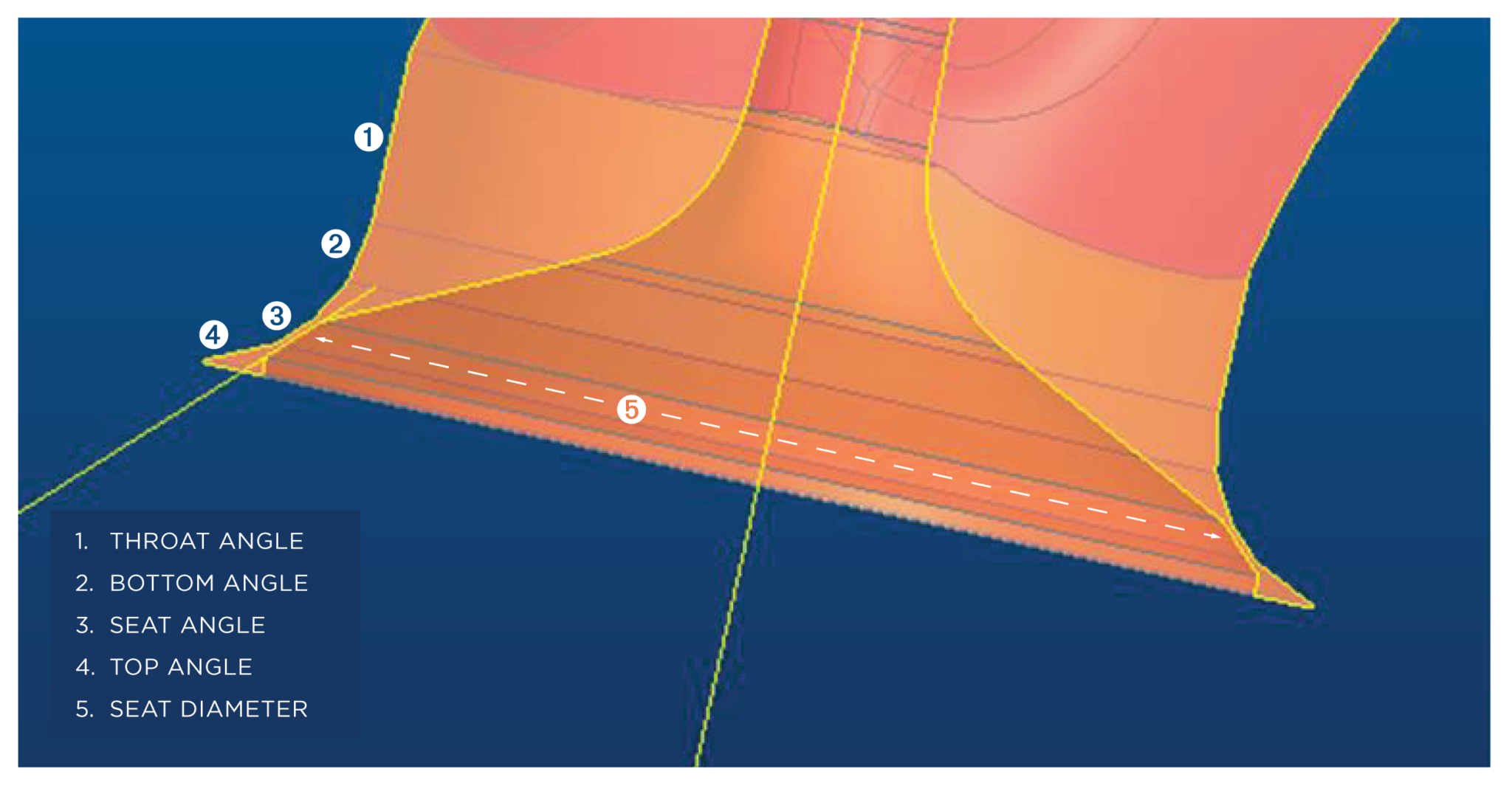 Rapid Optimization of a Polaris Exhaust Port Using High-Performance ...