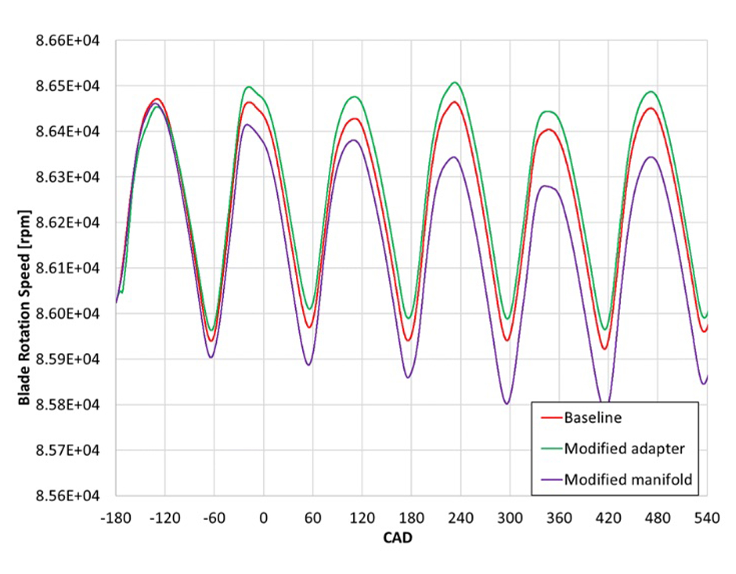 Balancing Speed With Accuracy: an FSI–MRF Coupling Approach - CONVERGE ...