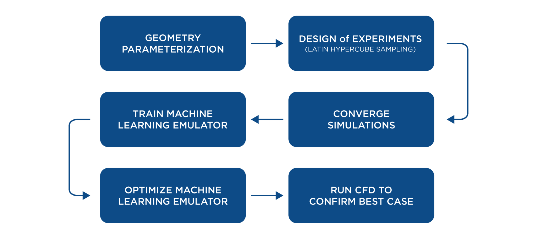 Rapid Optimization of a Polaris Exhaust Port Using High-Performance ...