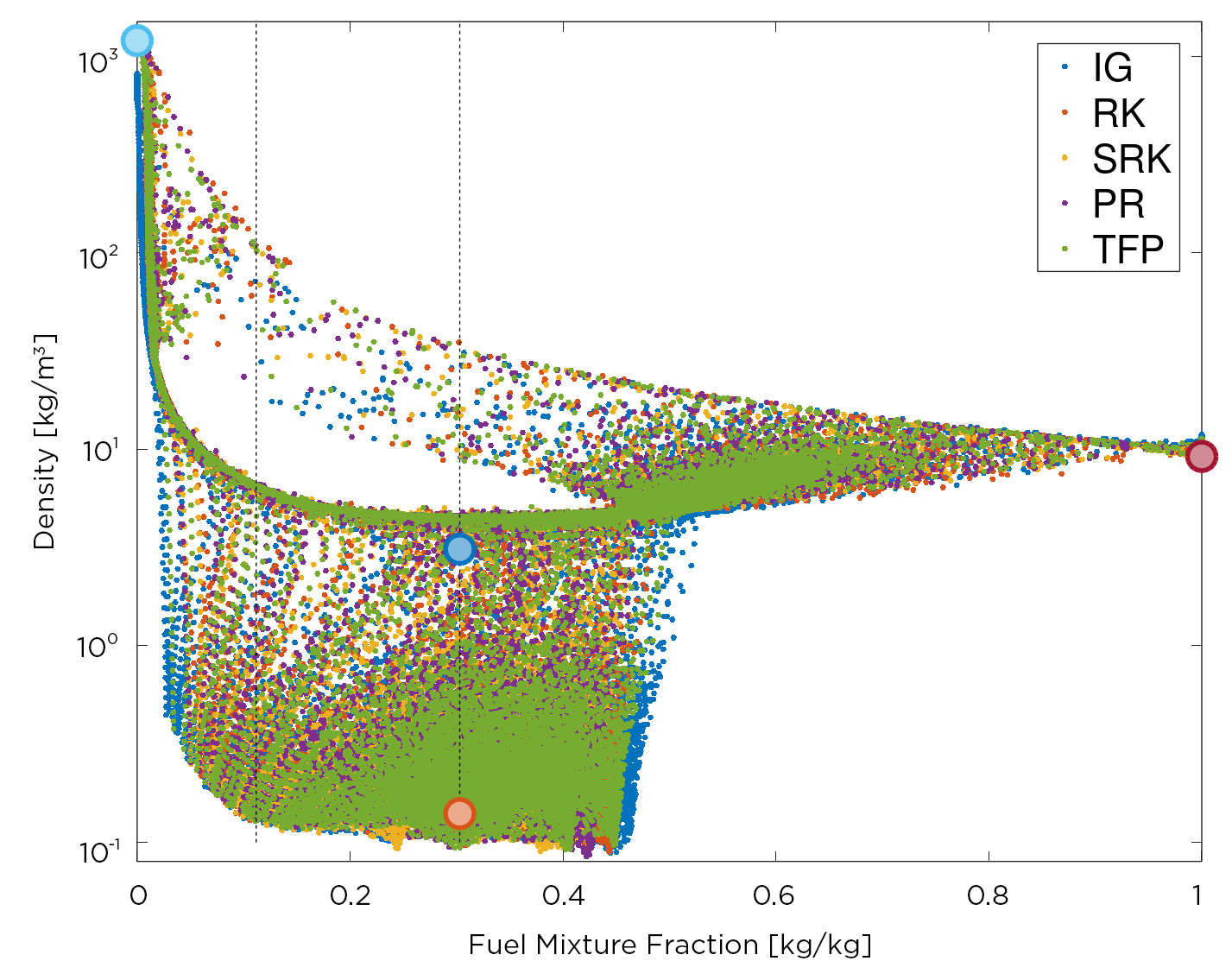 Rockets - CONVERGE CFD Software