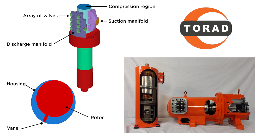 TORAD ENGINEERING IMPROVES THE EFFICIENCY OF THEIR NOVEL SPOOL ...